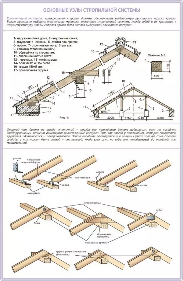 Οι κύριοι κόμβοι του συστήματος Rafter