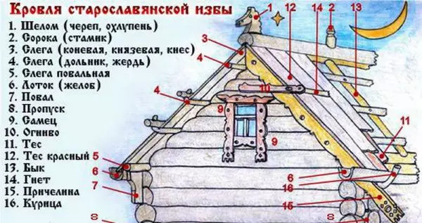 Dispositiu de coberta antic