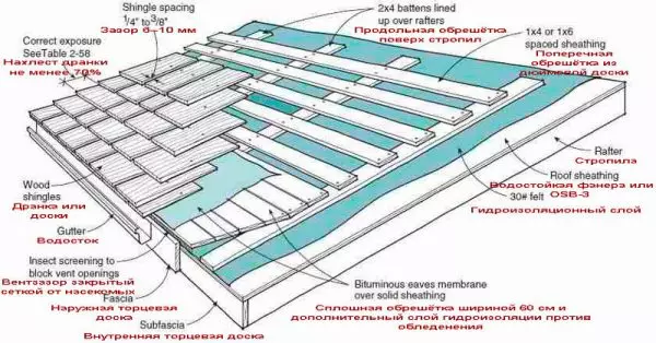 Dřevěné střešní krytiny z pili