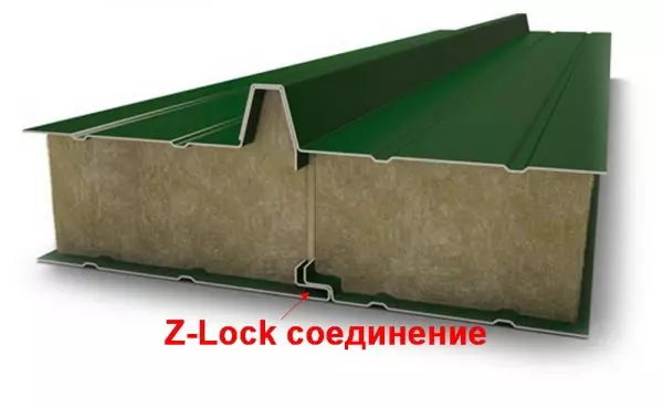Kulumikiza kwa sangweji panels Z-Lock Lock