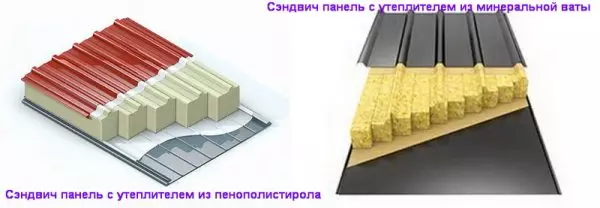 Varietà di pannelli sandwich roofing