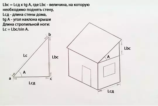 Shema izračuna nagiba strehe