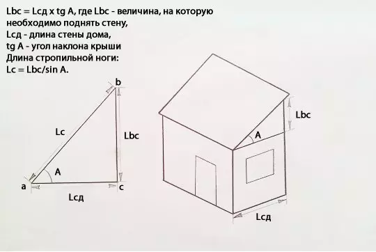 Schema de calcul a unghiului de înclinare a acoperișului