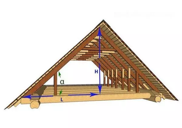 زاویه سقف