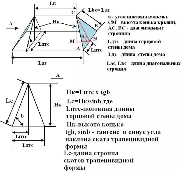 Unghiul de înclinare a acoperișului șoldului