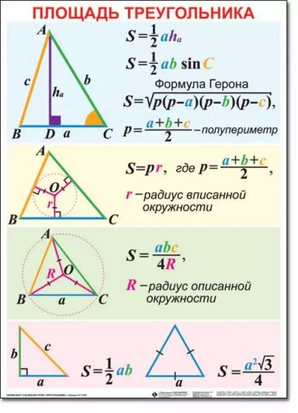 Área de un triángulo