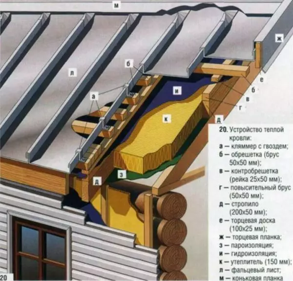 Device of a folded roof