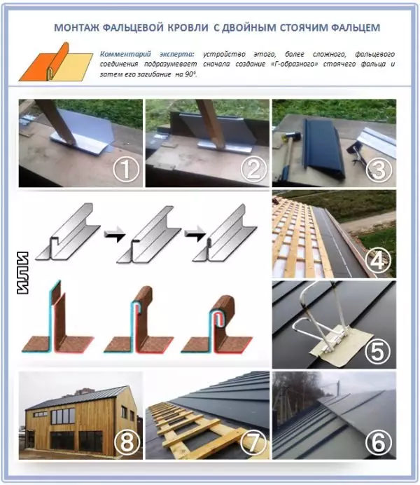 Errors when mounting a folding roof