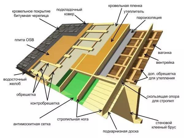 Schéma de toit pour carreaux bitumineux