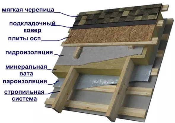 Pai bumbung di bawah jubin fleksibel