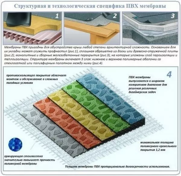 Struktuur en metodes vir die lê van PVC-membrane