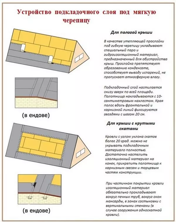 軟瓷磚襯里地毯