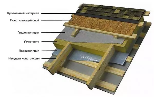 Roofing baka fyrir bituminous flísar