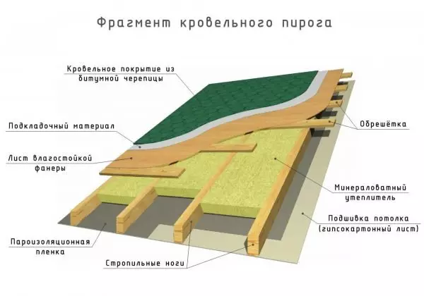 Bartal-katon kattopeitteen koostumus