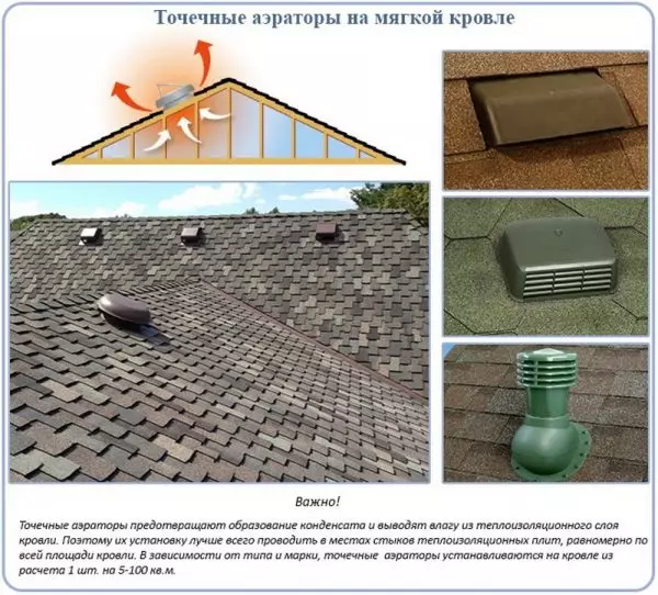 Elements de ventilació de sostres