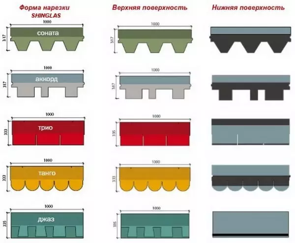 नरम छत shinglace, उसके विवरण। लक्षण और समीक्षा, साथ ही डिवाइस सुविधाएं और सामग्री बिछाने प्रौद्योगिकी 4933_8