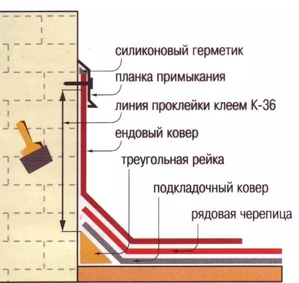 Уред за поврзување на мек покрив