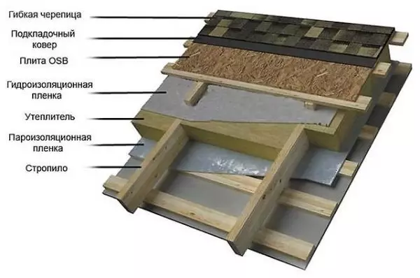 フレキシブルタイルの下での屋根ふきケーキの構造