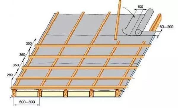 Filmová schéma na streche