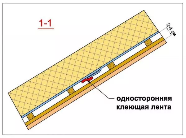 Ieejas iztvaikošanas ierīces diagramma