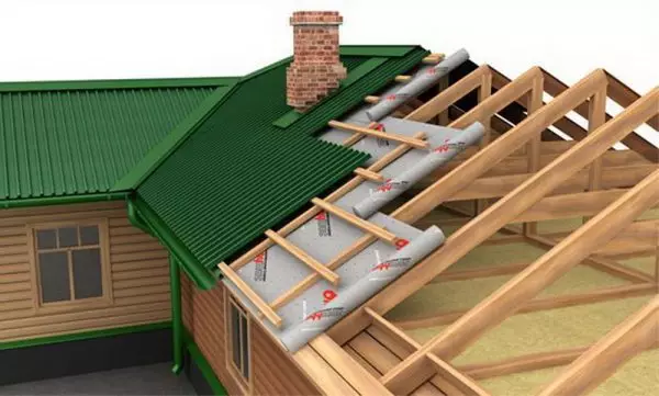 Waterproofing atap