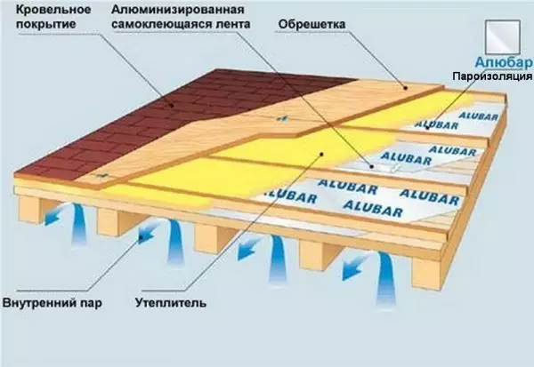 Parossolação do telhado
