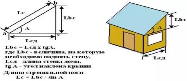 Pagkalkula ng Scheme ng haba ng isang single-row roof