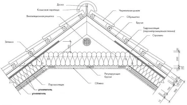 Tortuň gurluşynyň gurluşynyň diagrammasy