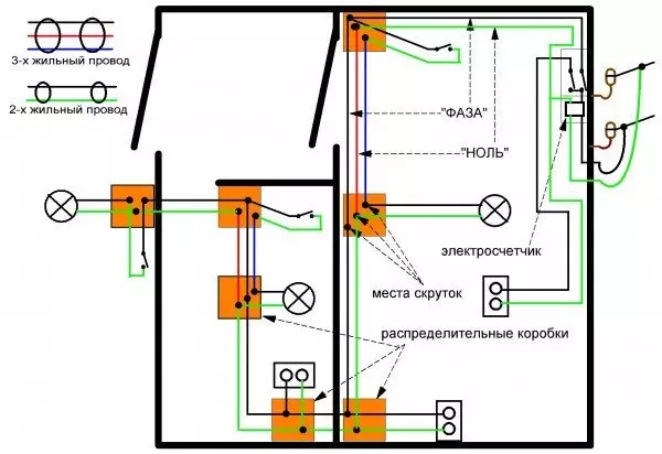 Kukwirisa wedunhu wiring