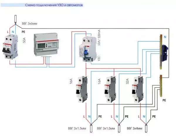 Дијаграм за поврзување на UDO и автомат