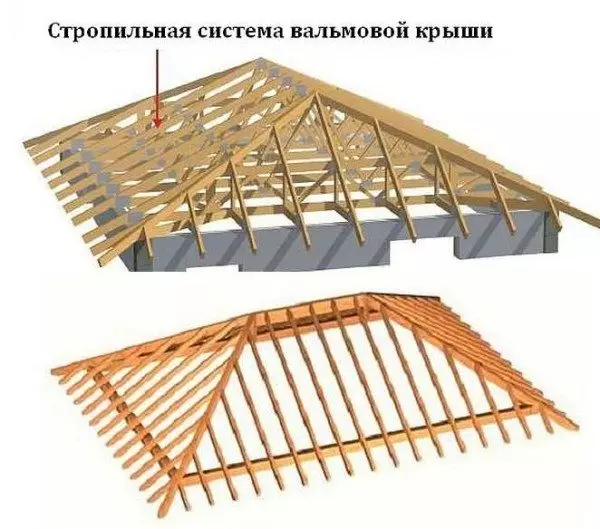 Holm çatısının rafting sisteminin tasarımı