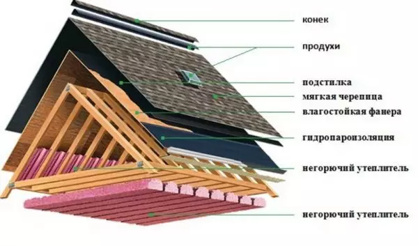 Urutan lapisan kepingan bumbung