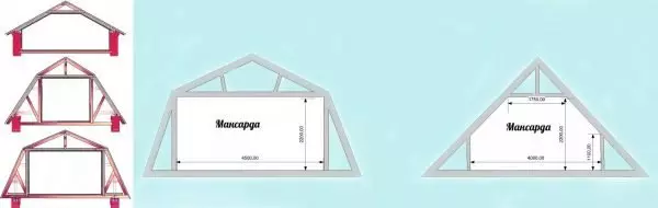 Schemat poddasza pojedynczego poziomu z różnymi typami dachu