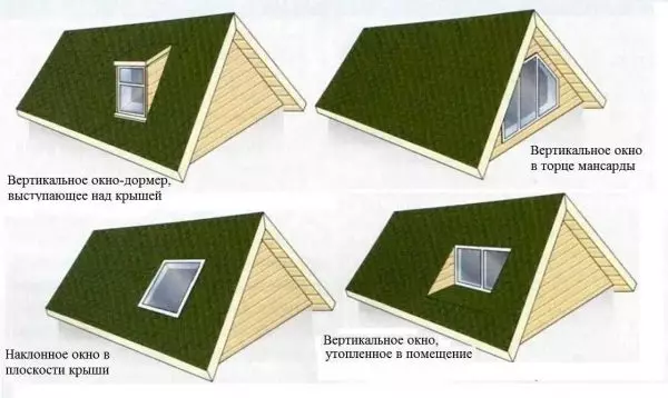 Opcje lokalizacji okien na dachu na poddaszu