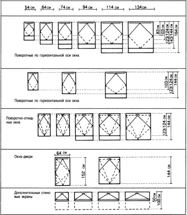 Scheme der Standardgrößen von Mansard-Fenstern