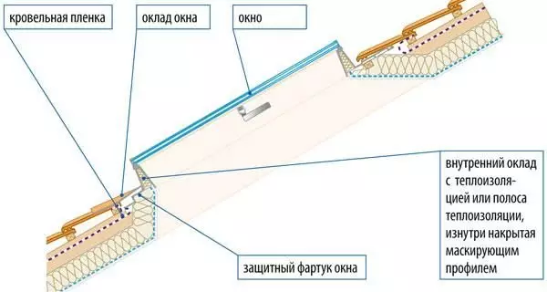 Esquema de instalación de xanela de danos