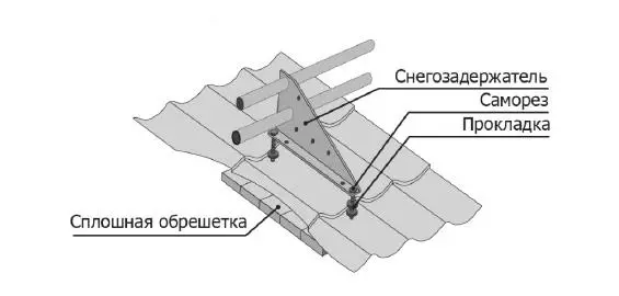 Схема за фиксиране на тръбен модел на моторни шейни