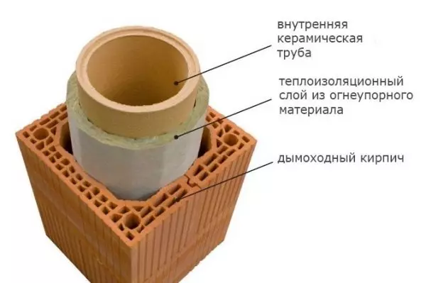 Chimenea cerámica