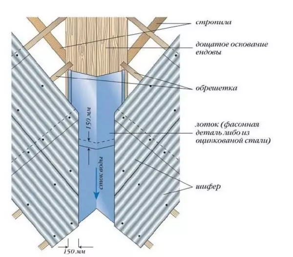 Đề án cài đặt Undova dưới Slate