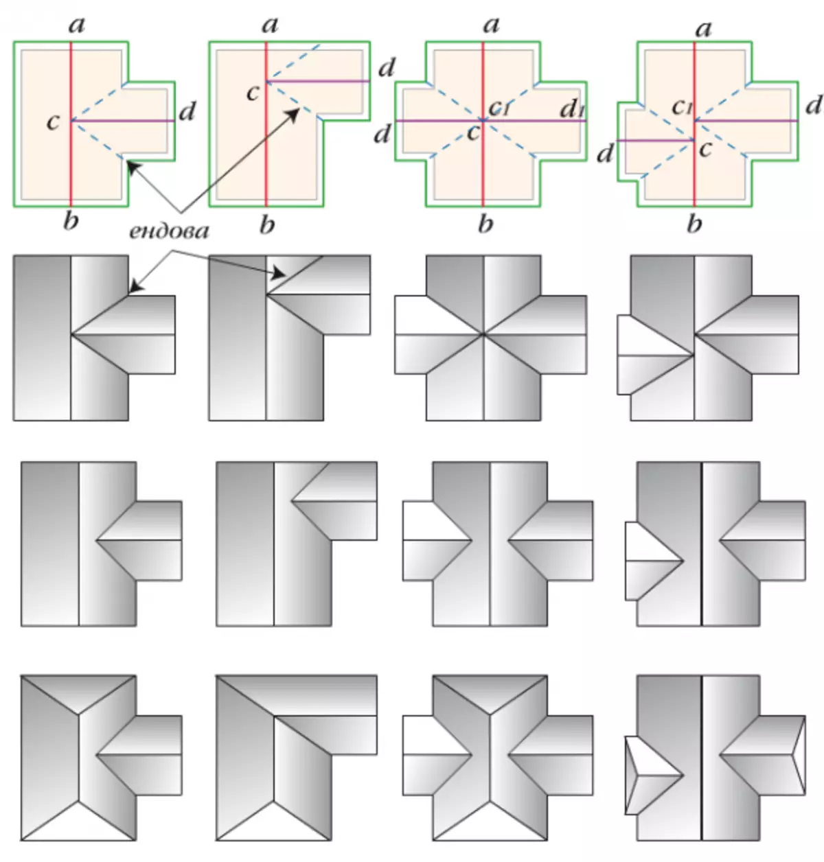 Variedades de diseños de techos.