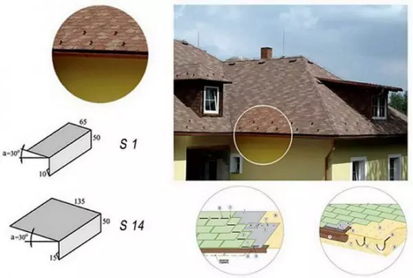 O dispositivo do nó cornija de um telhado macio usando dois detalhes suficientes - gotejador e cornija