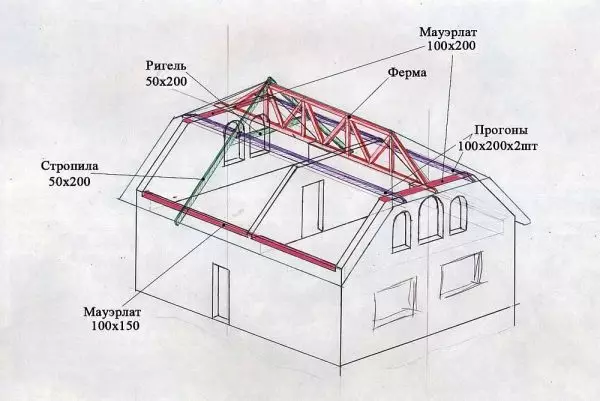 Схема кроквяної системи полувальмовой даху