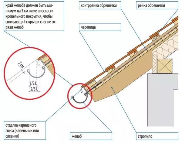 Schema di installazione di canta