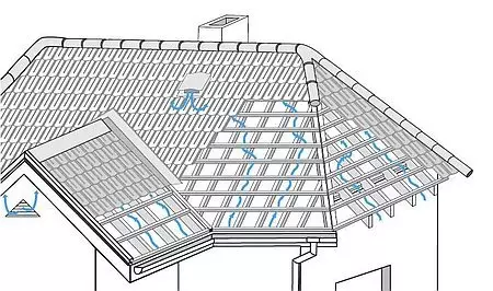 Skema ventilasi atap gendheng