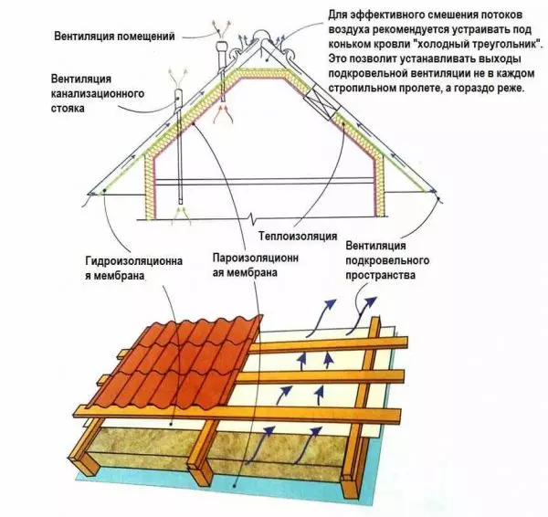 Ruch powietrza w podkreślonej przestrzeni