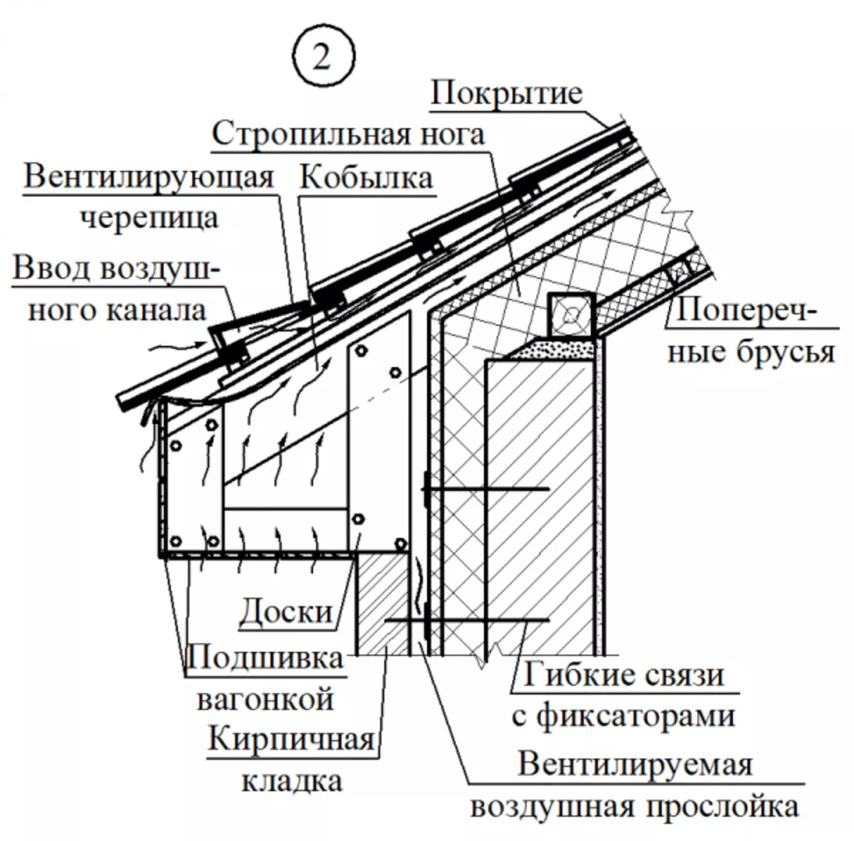 Otwory pod sveme