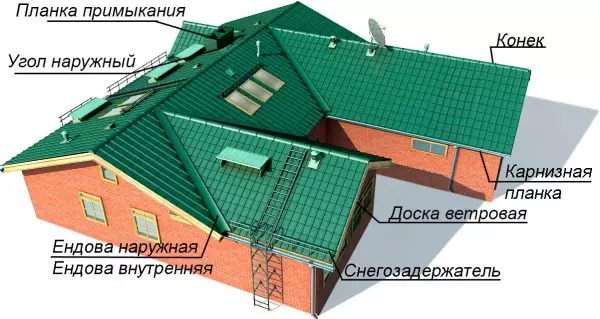 金属タイルの屋根のためのドーボルニの要素