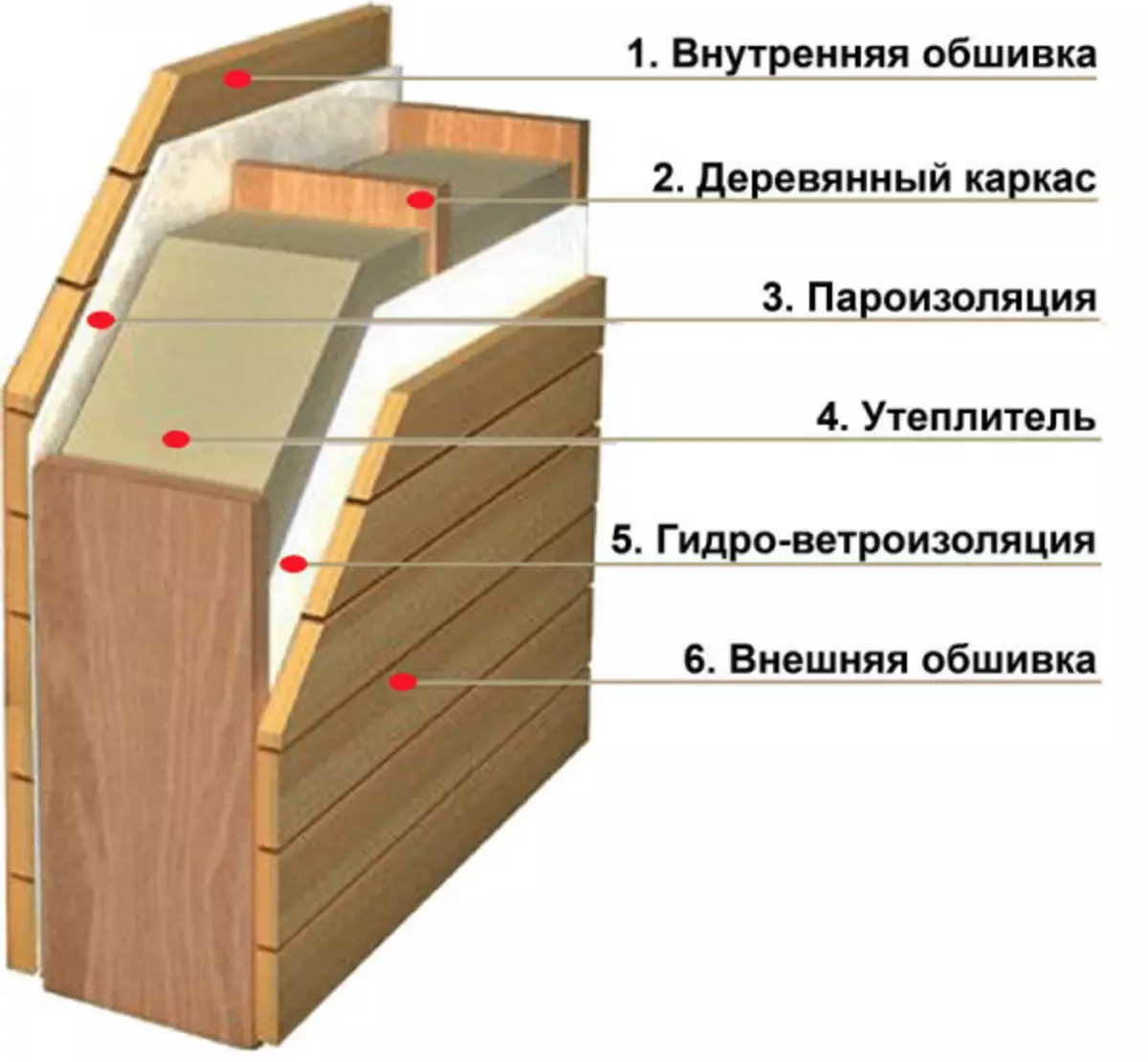 Fronton insulation scheme.