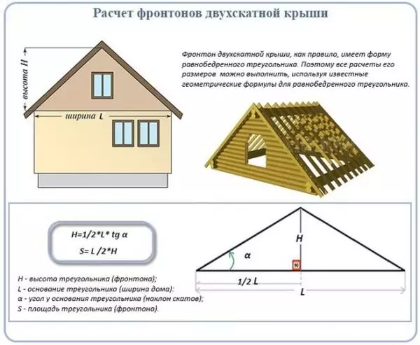 Calculation of the area of ​​triangular front