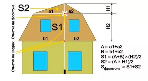 Obliczanie obszaru pierwszego planu złamanego dachu